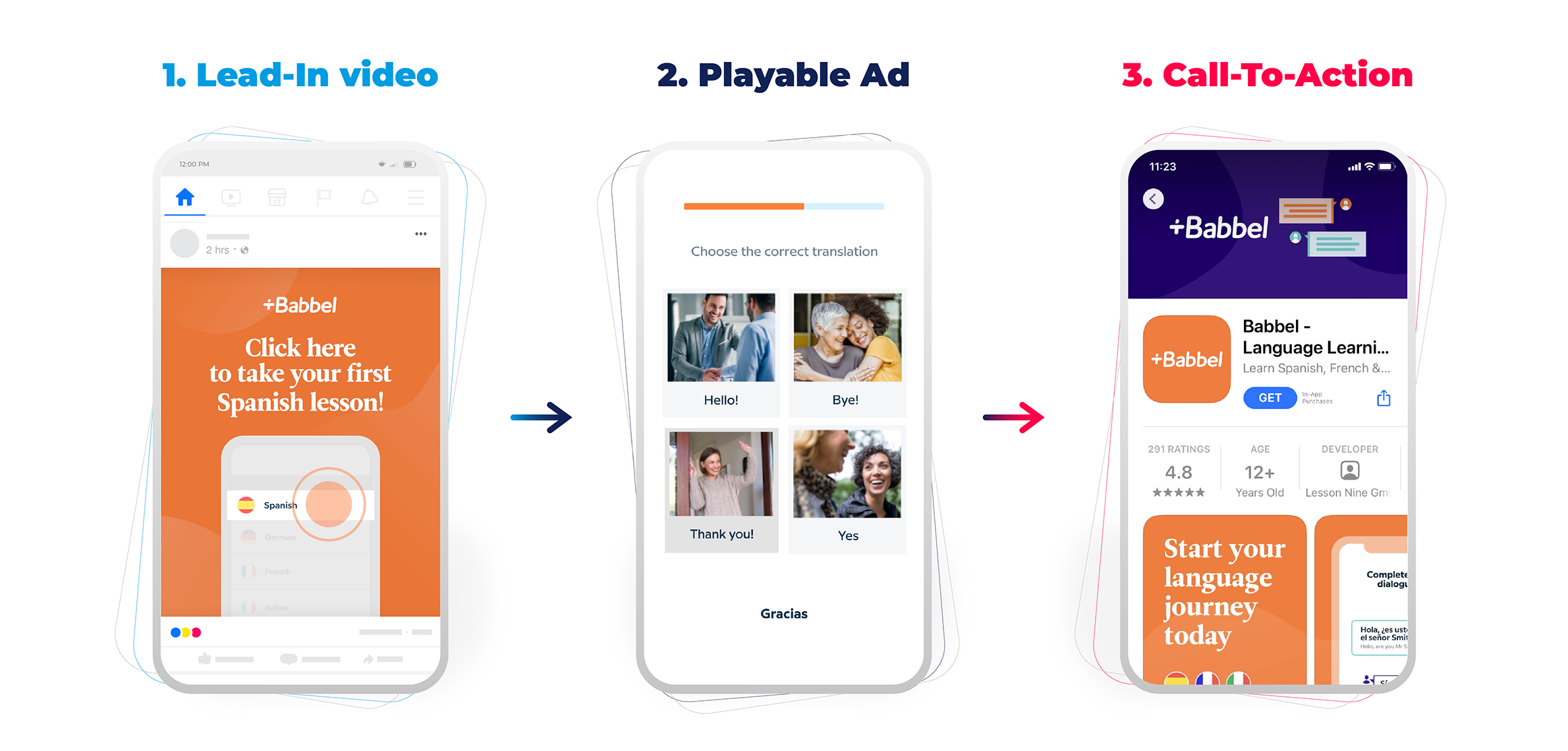 3 Examples Of Impactful Facebook Playable Ads