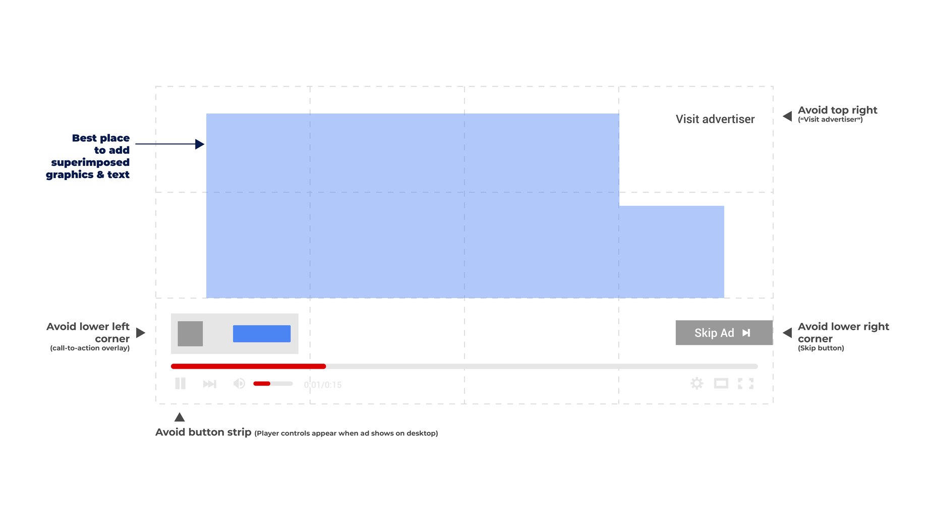 A Complete Guide To YouTube Ad Formats
