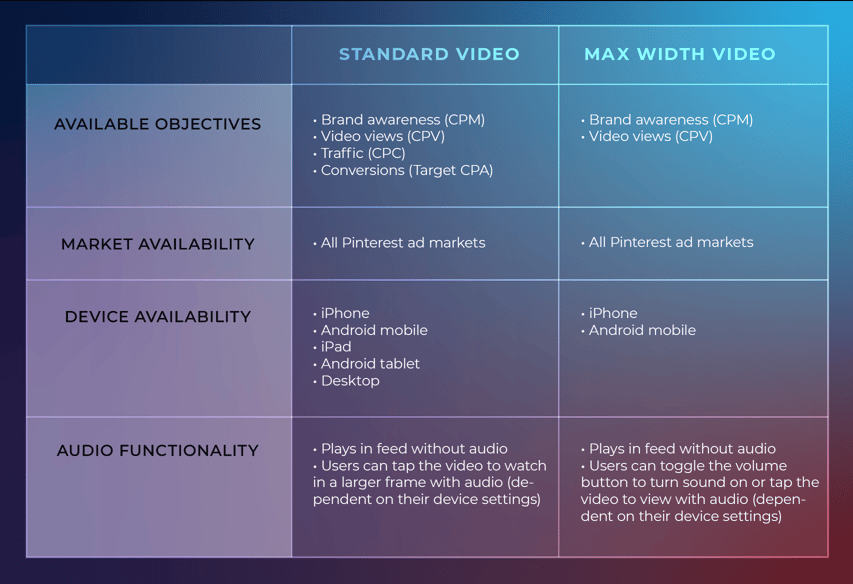 Complete Guide To Pinterest Video Ad Formats (With Examples)