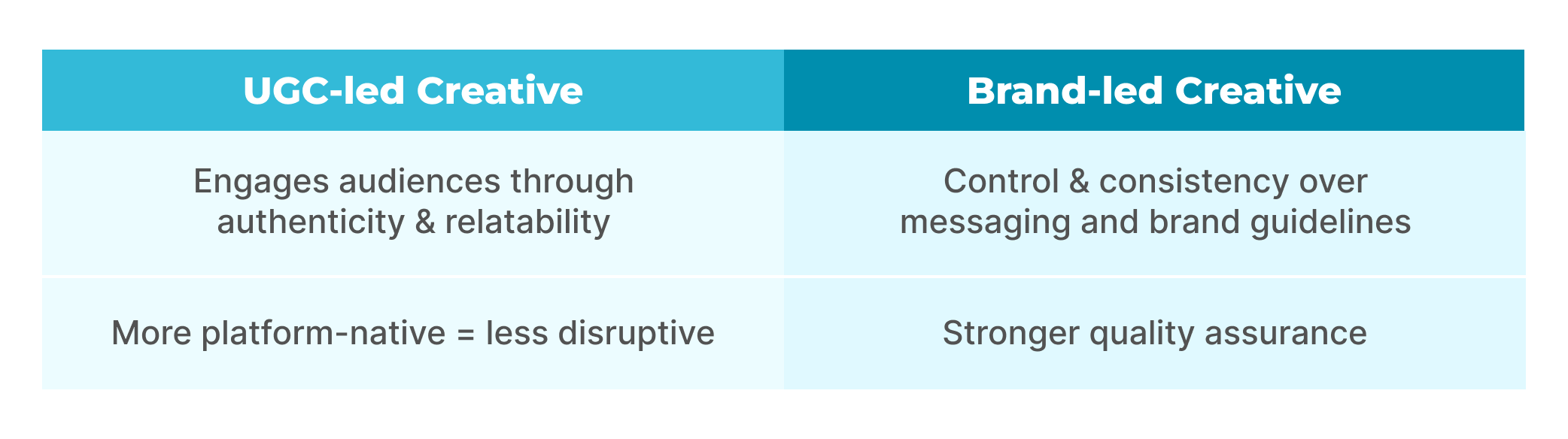 Combining UGC & Brand-Led Creative: The Best of Both Worlds