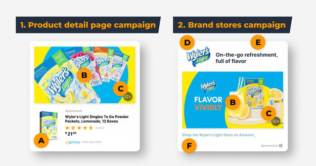 Amazon Sponsored Brands Video Ads: A Complete Guide (With Examples)